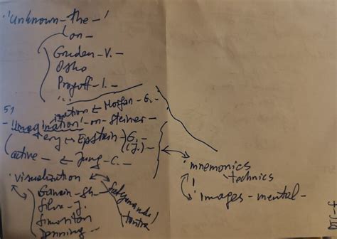 My Todays Associative Diagram Keywords While Reading Jim Kwiks Book