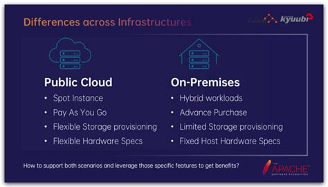 Apache Kyuubi And Celeborn Incubating 助力 Spark 拥抱云原生 腾讯云开发者社区 腾讯云