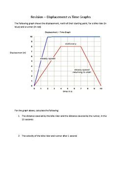 Displacement Vs Time Graphs Revision Worksheet By Diane K TPT