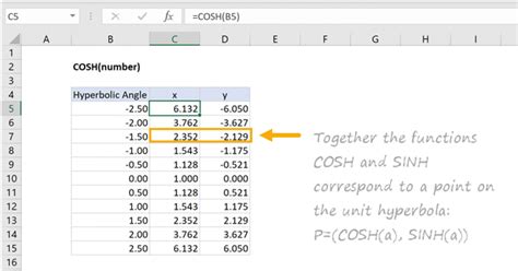 Excel Cosh Function Exceljet