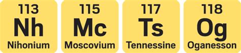 Names For Elements 113 115 117 And 118 Finalized By Iupac