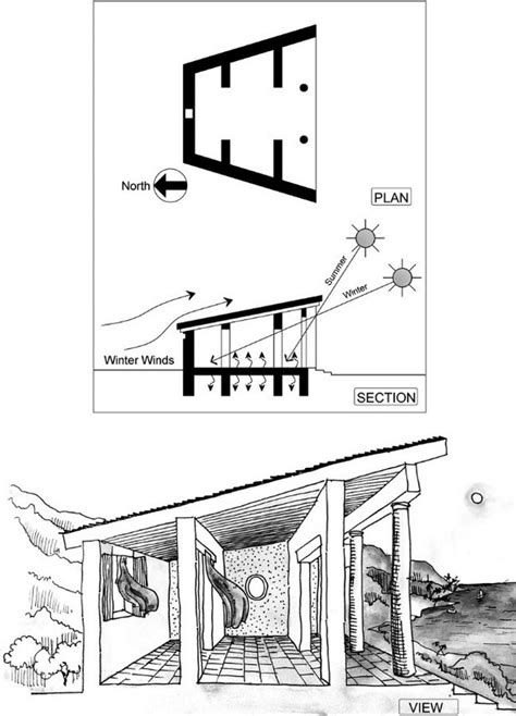 An Overview Of Solar Architecture Rtf Rethinking The Future