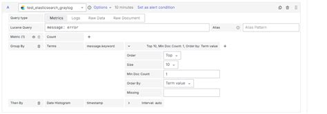 Grafana Elasticsearch Message In Alert Alerting Grafana Labs