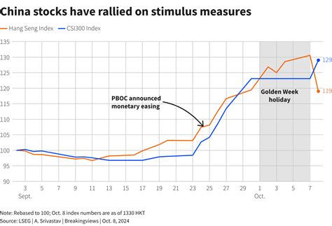 Chinas Stock Euphoria Is Primed To Disappoint Reuters