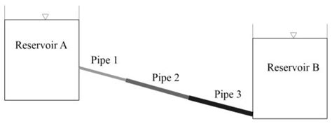 Solved A Pipeline With A Total Length Of 10 Km Connects Two