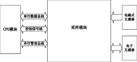 Design Method Of Sampling Module Eureka Patsnap Design Method Of Sampling Module Eureka Patsnap