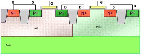 Esd Basic Silicon Control Rectifier Scr Sofics Solutions For Ics
