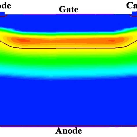 Hpt Gate Commutated Thyristor An Angular Sliceof The3d Simulation Download Scientific Diagram