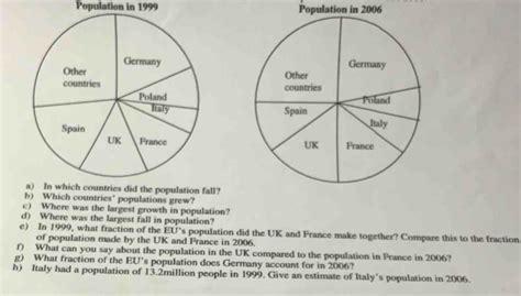 Solved Population In 1999 Population In 2006 A In Which Countries Did