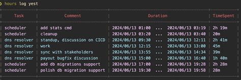 github dhth hours a no frills time tracking toolkit for command line