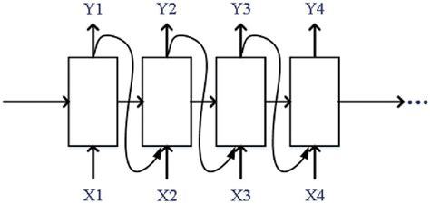Figure 1 From Generating Synthetic Trajectory Data Using Gru Semantic