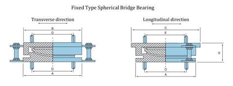 Spherical Bridge Bearings Standard And Customized Specifications