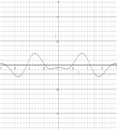 Cartesian Representation For The Integral Parametric Solution 10 The X