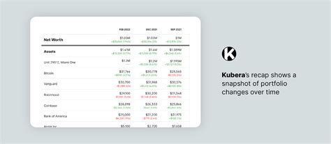 Portfolio Value How To Measure And Manage Every Asset You Own