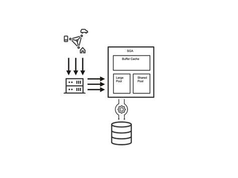 Davoud Teimouri On Linkedin Oracle Database 23c Fast Ingest Enhancments