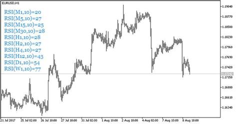 RSI Values MT Indicator Explained