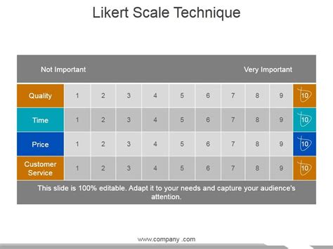 Likert Scale Technique Ppt Powerpoint Presentation Inspiration Styles