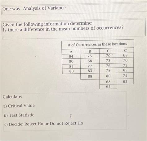 solved one way analysis of variance given the following