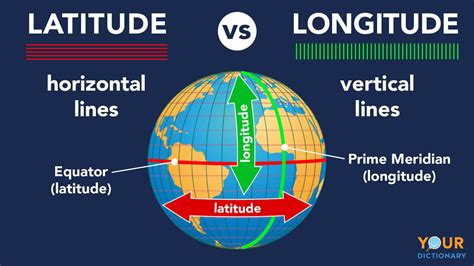grade 6 longitude and latitude quiz tuesday january 17th ojcs