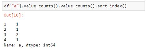 Distribución de los elementos de una serie Pandas según su frecuencia Interactive Chaos