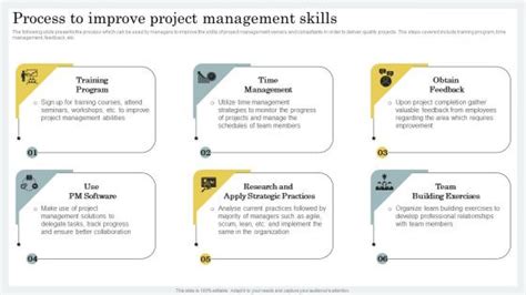 Hybrid Project Management Methodology Powerpoint Presentation And Slides Slideteam