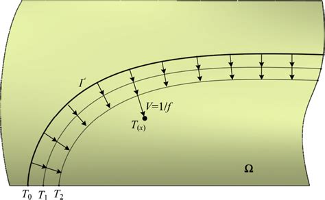 Equidistant Propagation Of Reference Path At Different Moments