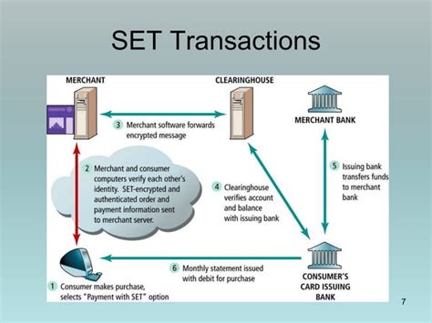 E Commerce Payment Systems Ppsx