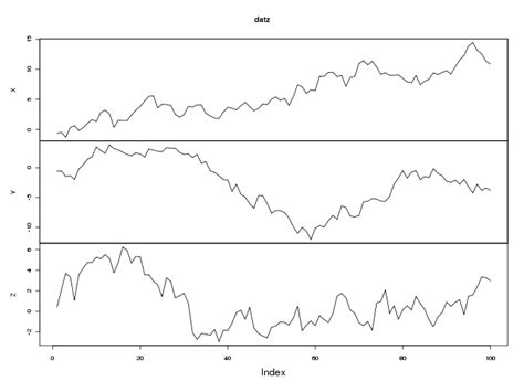 How To Plot All The Columns Of A Data Frame In R Stack Overflow