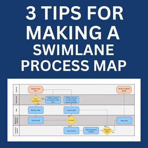 Processmapping Swimlaneprocessmap Continuousimprovement