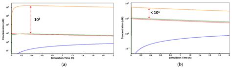 Development Of Biopredictive Dissolution Method For Extended Release