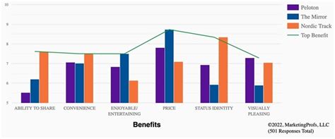 Market Positioning Using Perceptual Maps Marketingprofs