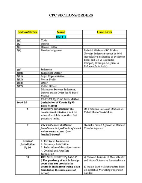 Cpc Sections And Orders 1 Cpc Sectionsorders Sectionorder Name Case