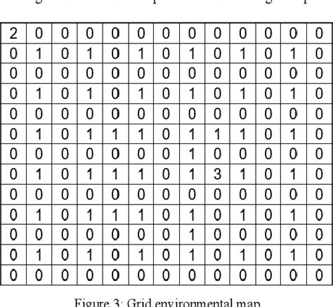 figure 3 from a path planning method for electric vehicle based on q
