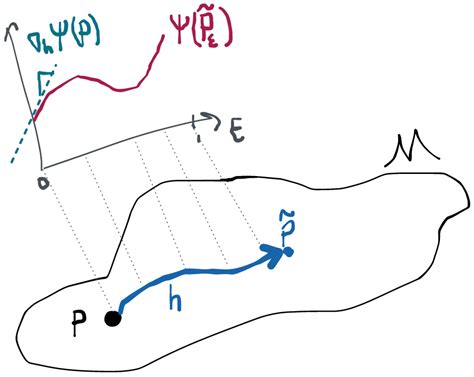 3 Efficiency Theory