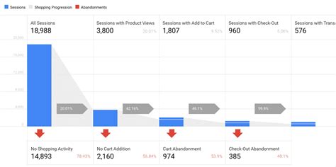 Setting Up Enhanced Ecommerce Tracking In Woocommerce Via Tag Manager
