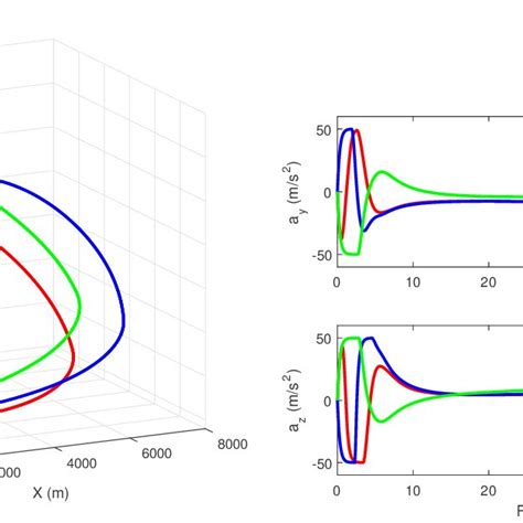 Missile Flight Trajectory Download Scientific Diagram