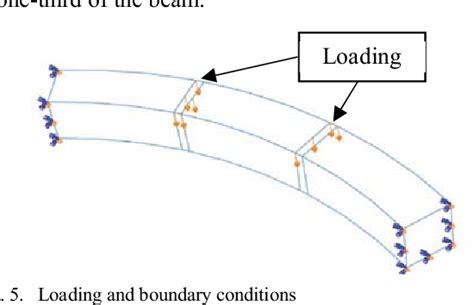 Figure 5 From Finite Element Modelling On Flexural Performance Of Cfrp