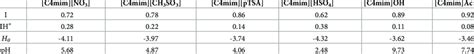 Determination Of Acidity By Hammett Acidity Functions Download