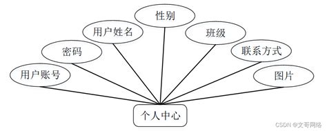 Springboot大学生体质测试管理系统415ef 独有源码 了解毕业设计的关键考虑因素 Csdn博客