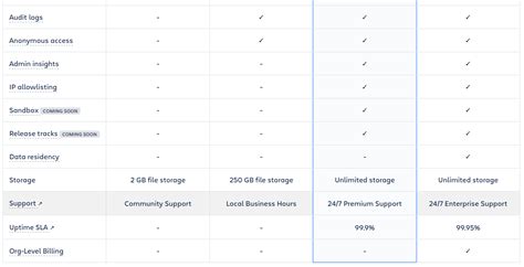 Atlassian Future Pricing Calculations Worked Example 2000 User Jira