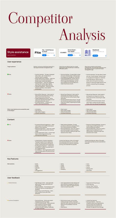 Digital Wardrobe Assistant Mobile App Behance Digital Wardrobe Assistant Mobile App Behance