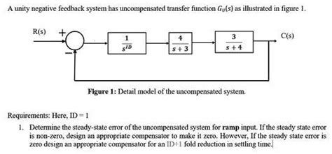 Solved A Unity Negative Feedback System Has Uncompensated Transfer