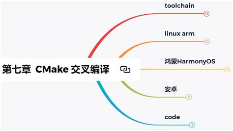 Cmake8 交叉编译1:交叉编译工具【gcc Linaro 731 201805 X86 64 Aarch64 Linux Gnu Cmake8 交叉编译1:交叉编译工具【gcc Linaro 731 201805 X86 64 Aarch64 Linux Gnu