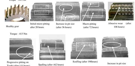 A Commercial Data Acquisition System Dactron Model Fcs 100