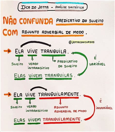 Mapa Mental Sujeito E Predicado Maxiedu