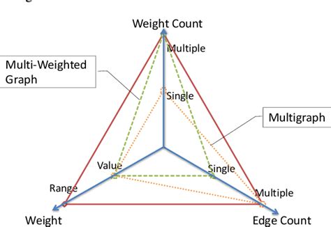Figure 1 From Generic Function Schema As A Means For Similar Fashioned Operations On