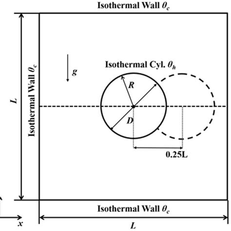 Diagram Of Computational Domain Download Scientific Diagram
