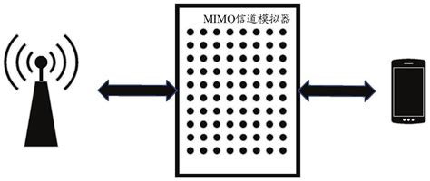 Method And Device For Realizing Reciprocity Calibration Of MIMO Channel Simulator Processor And