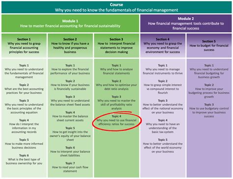 Why You Need To Use Financial Efficiency Rations For Success From Ok To Awesome