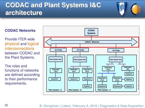 Ppt Iter Codac Powerpoint Presentation Free Download Id4406747